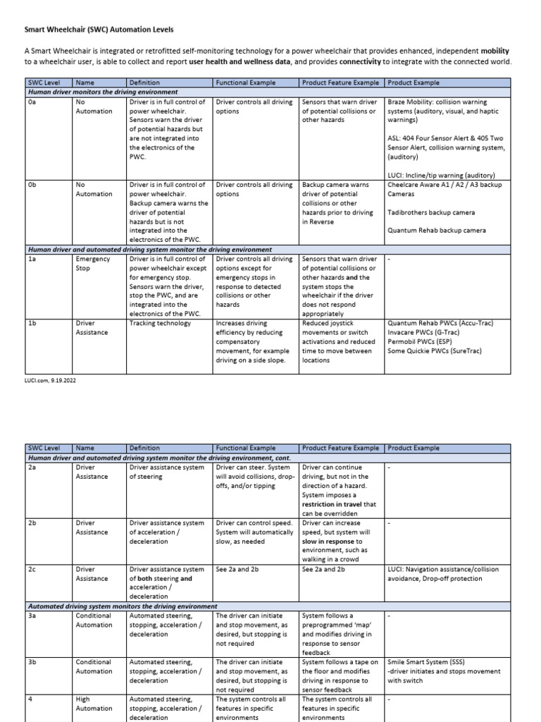 Appendix-B | PDF | Ios | Wearable Technology