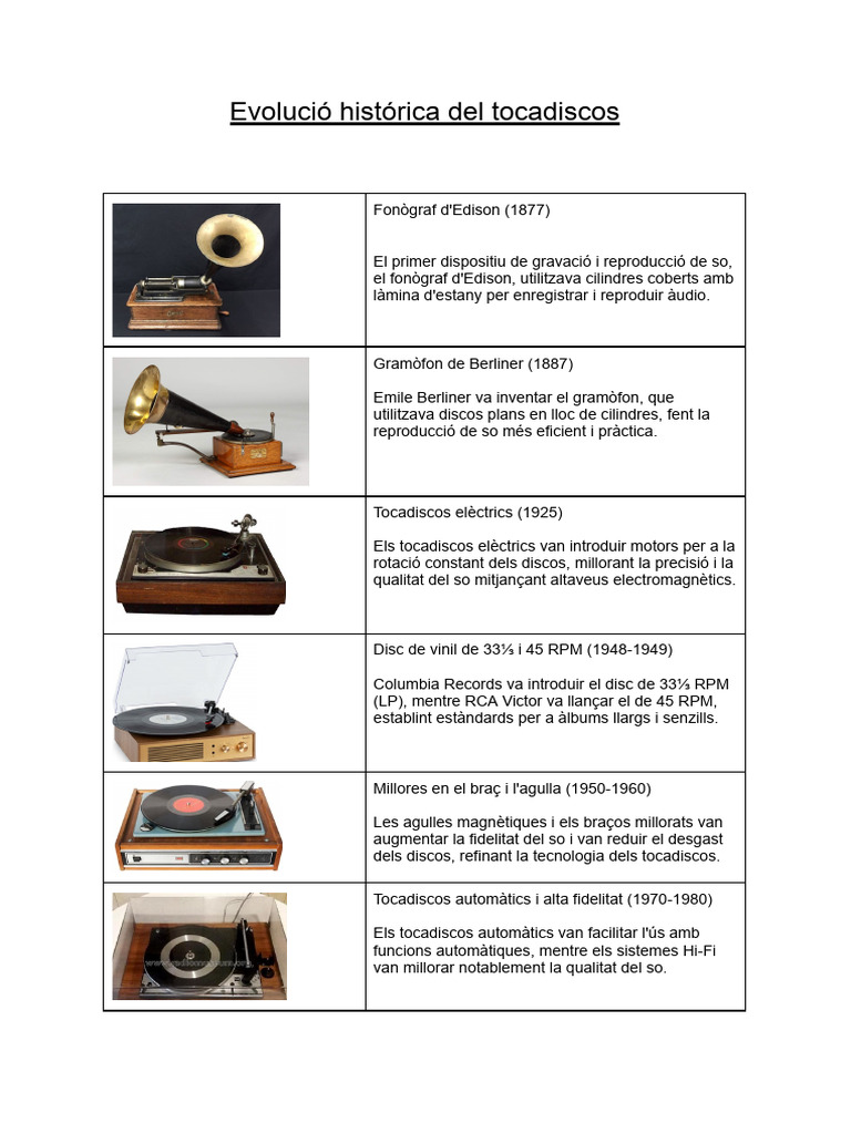 Evolució Histórica Del Tocadiscos | PDF