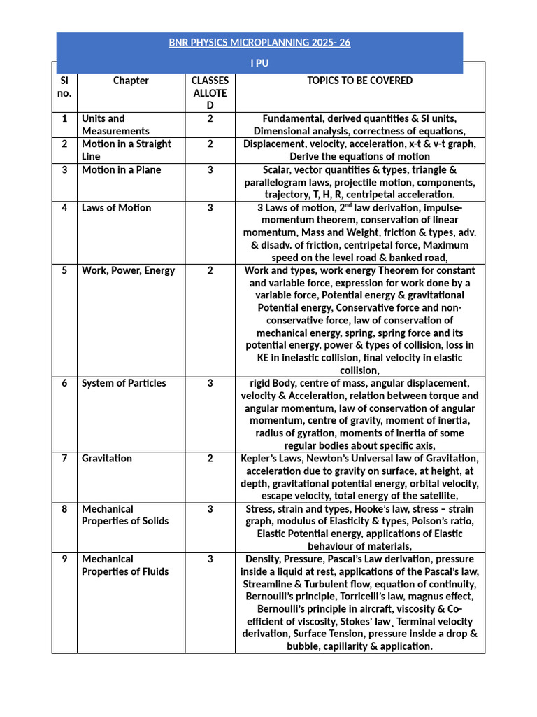 BNR 1pu MP | PDF | Force | Momentum