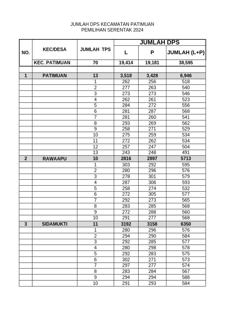 Daftar DPS Dan DPT | PDF