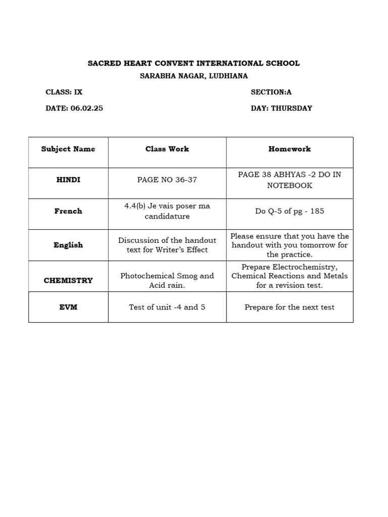 Sacred Heart Convent International School: Sarabha Nagar, Ludhiana Class: Ix Section:A DATE: 06. ...