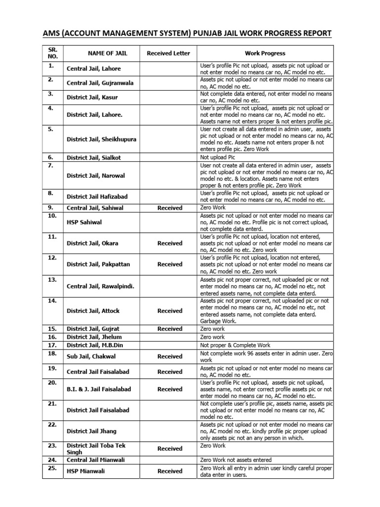 All Jails & Regions Work | PDF