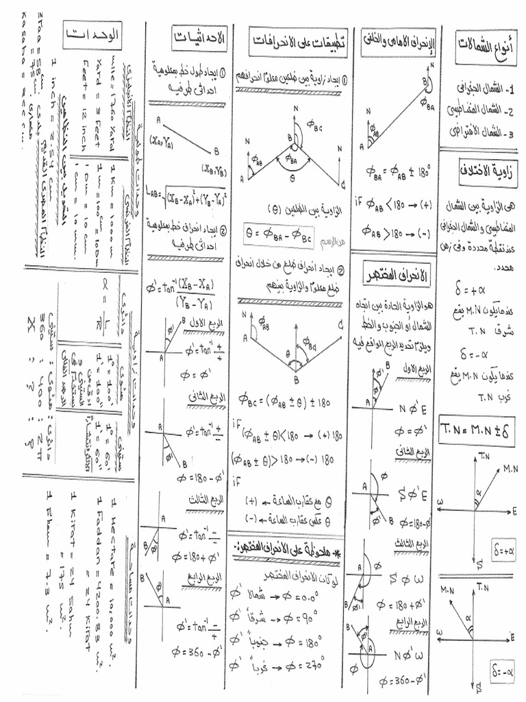 Final Revision A3 | PDF