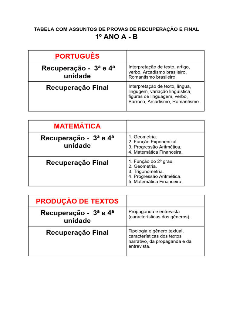 Assuntos de Provas 1º Ano A-B | PDF