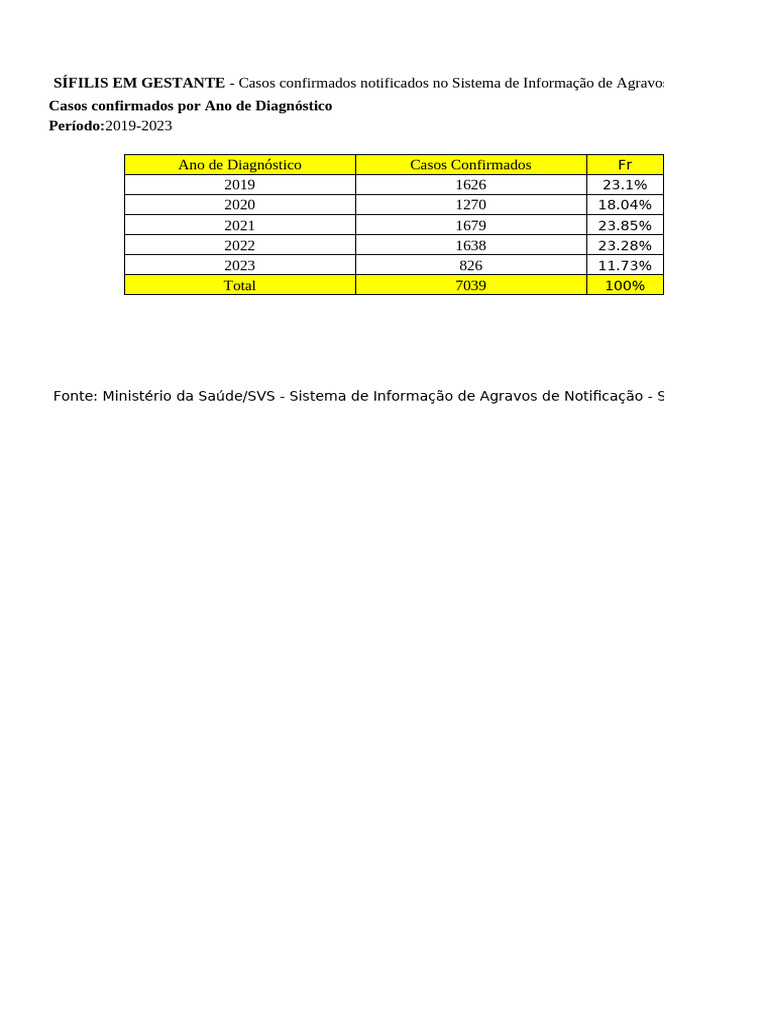 Gráficos e Tabelas Tde de Epidemio | PDF