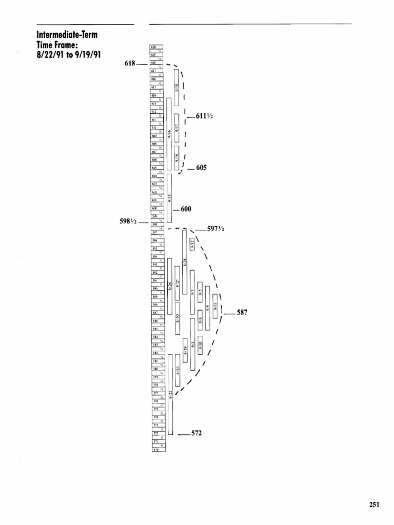 CBOT Market Profile Analysis Guide | PDF