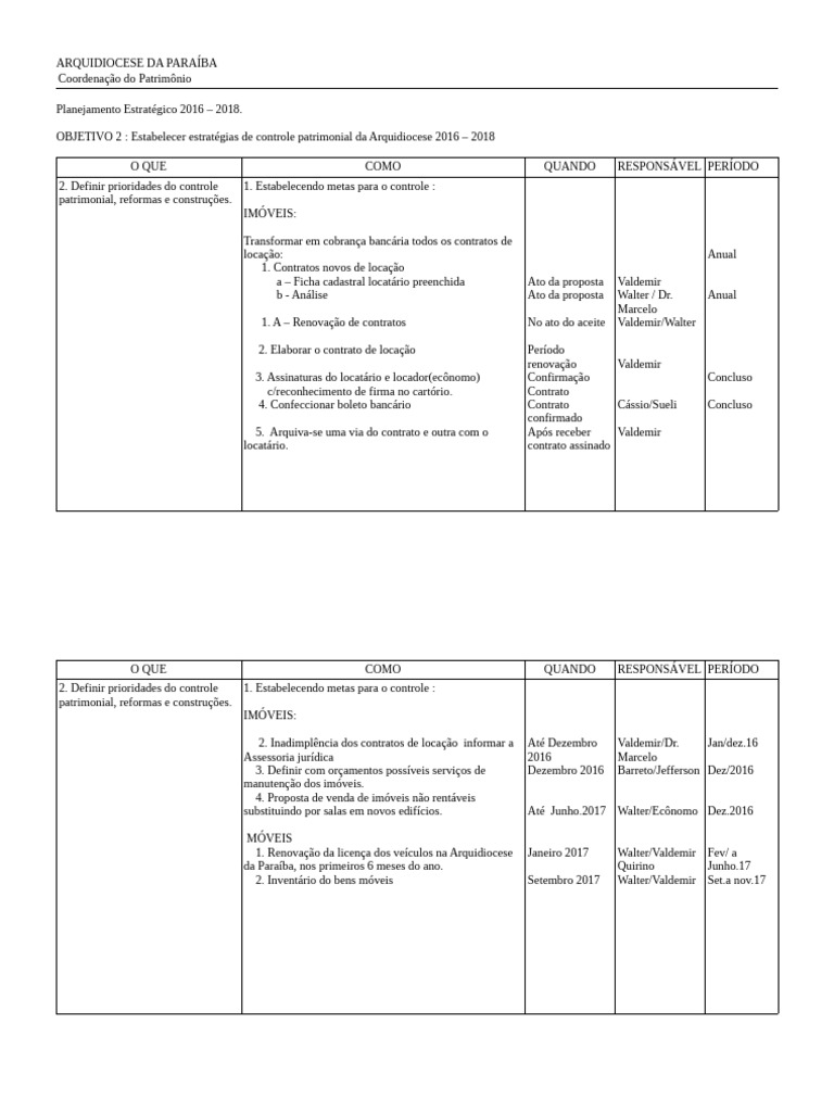 WPH -PLANILHA PLANEJAMENTO ESTRATÉGICO 2016 | PDF