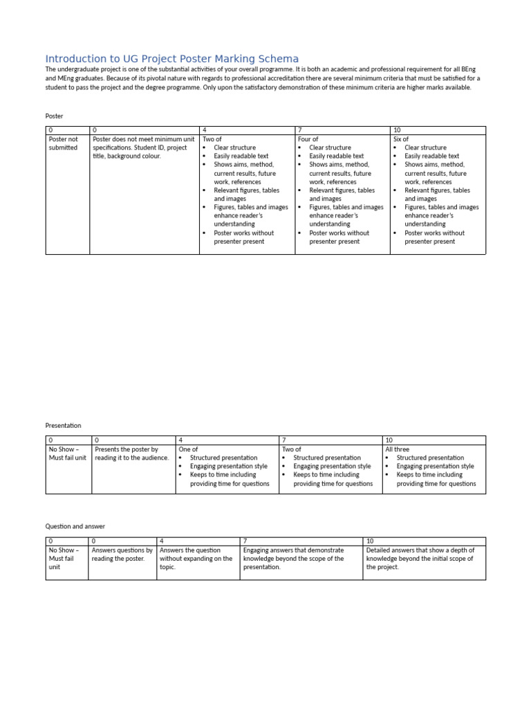 UG Project Poster Marking Criteria | PDF
