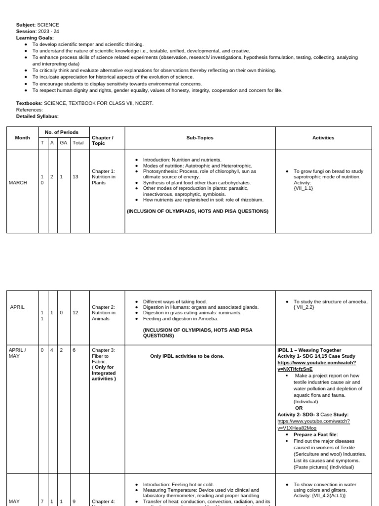 CBSE Class 7 Science Syllabus 2023-24 | PDF | Breathing | Nutrition