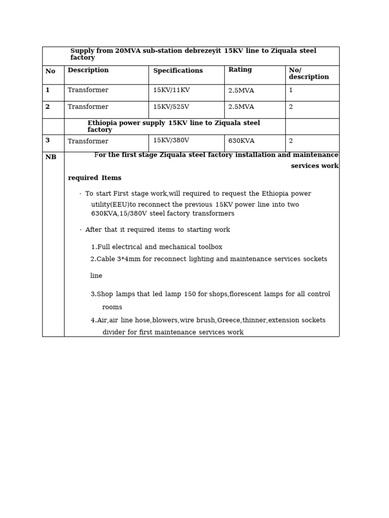 Ziquala First Stage Work Required Power and Items | PDF