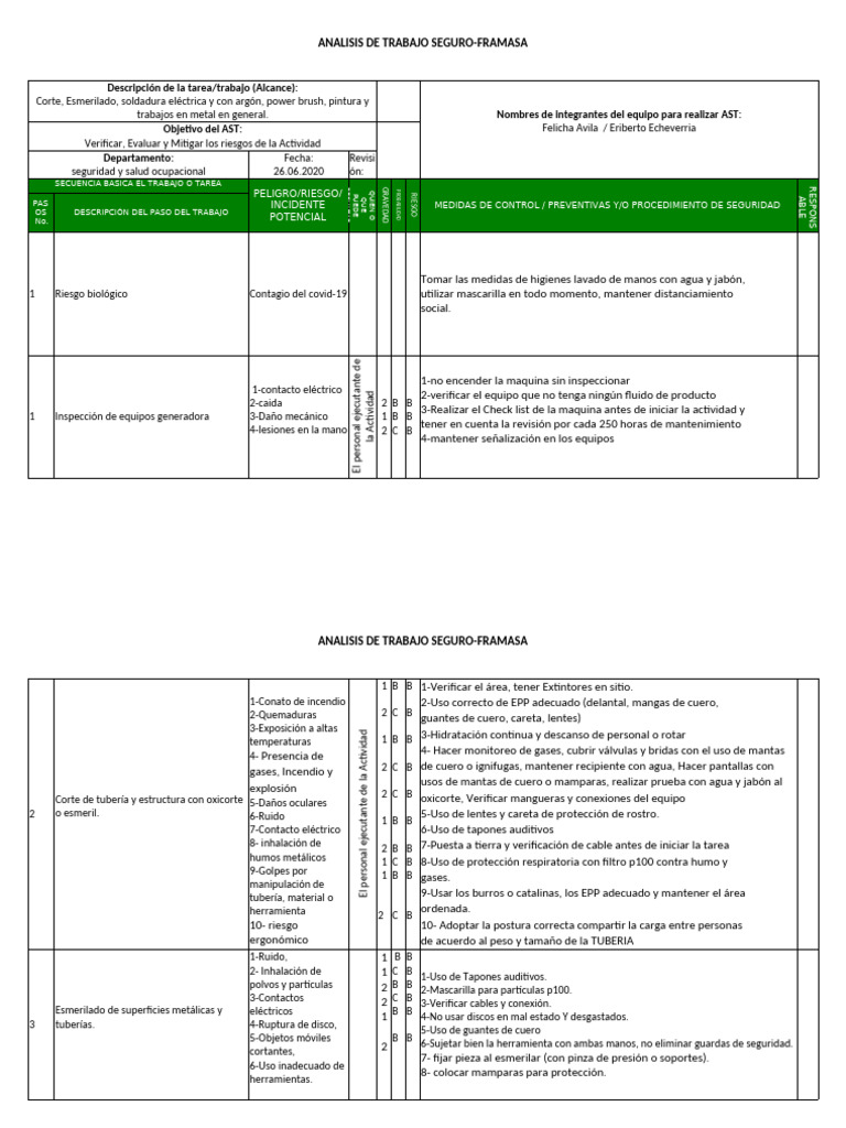ATS General de Taller Framasa | PDF | Soldadura | Construcción