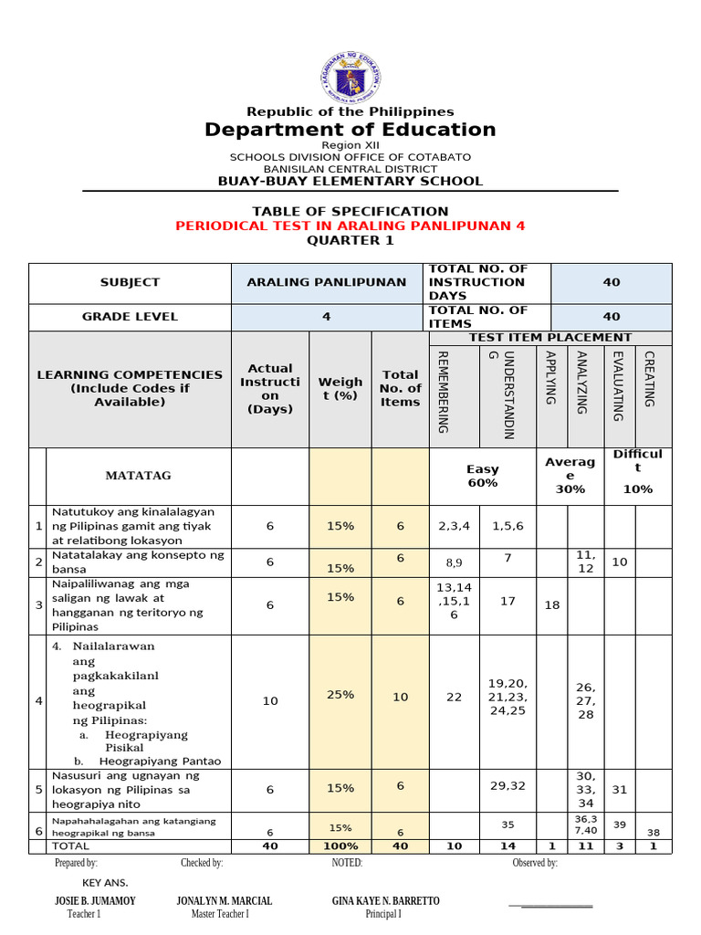 Tos AP 4 Matatag | PDF