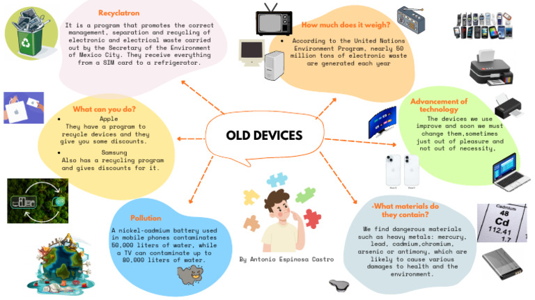 Electronic Waste and Recycling Impact | PDF