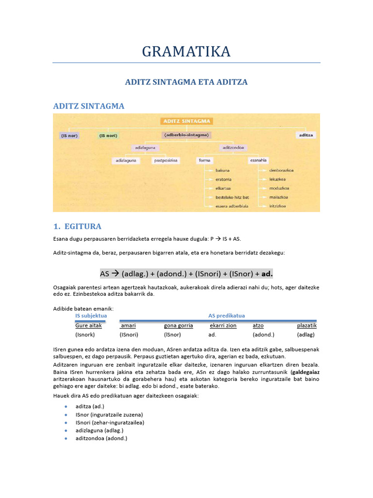 Batx 1 4 Unit Gramatika | PDF