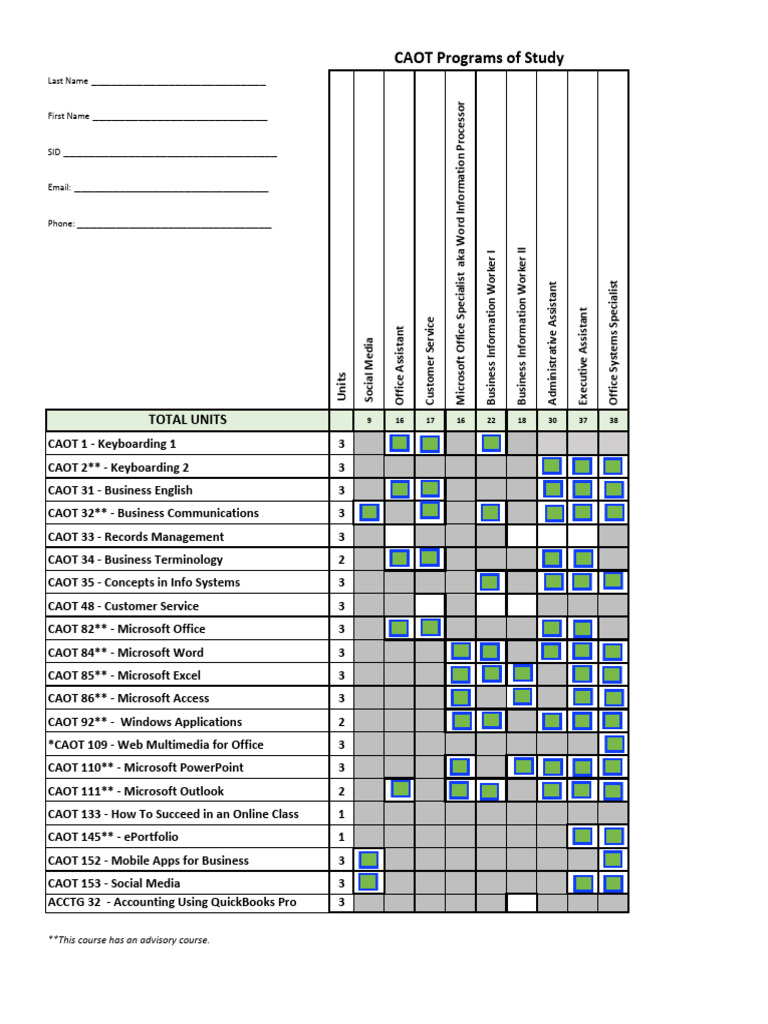 CAOT Course Offerings and Units Guide | PDF | Microsoft Office ...