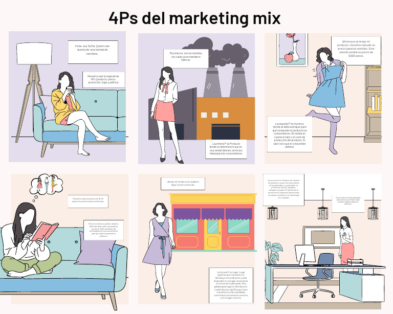 4 Ps | PDF | Producto (Negocio) | Cupón