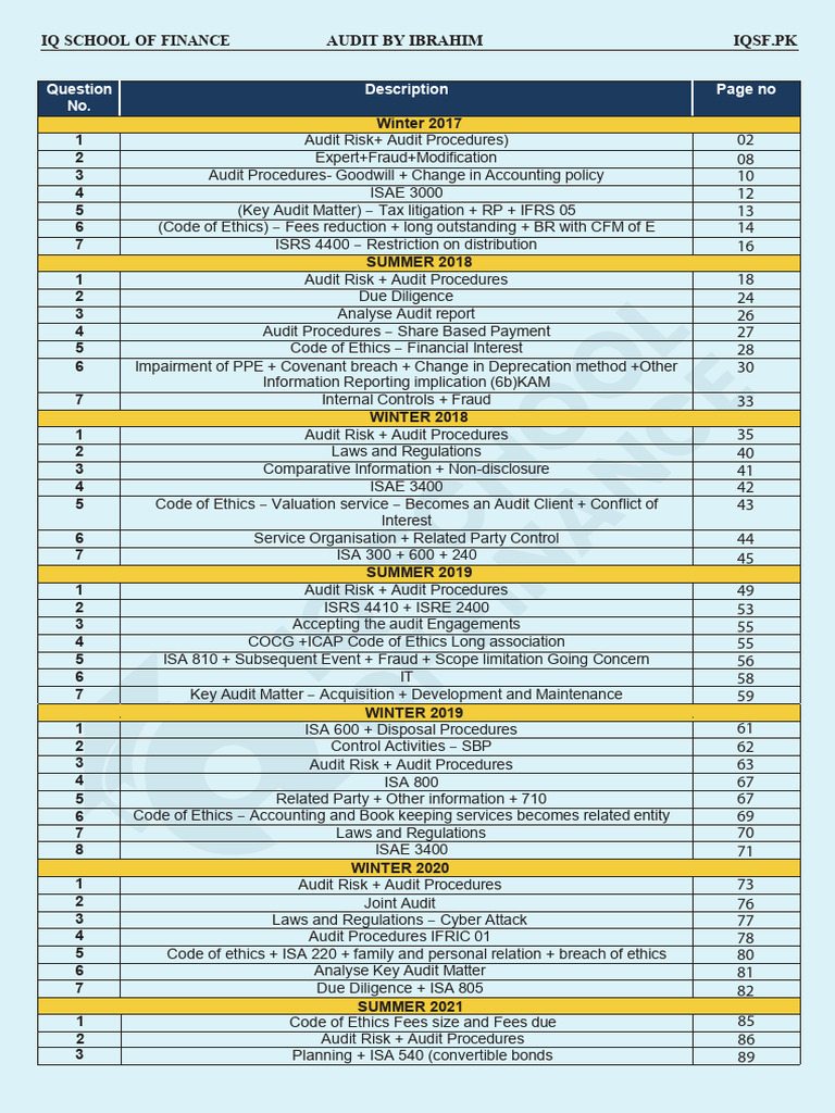 Cfap 6 Vol 2 Past Papers and Solutions by MI | PDF | Audit ...