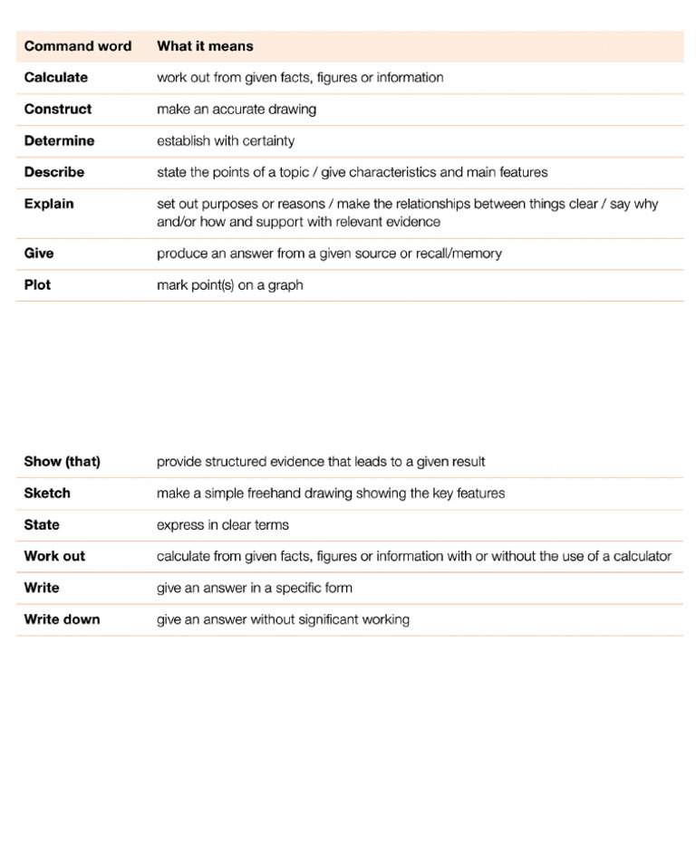 Command words | PDF