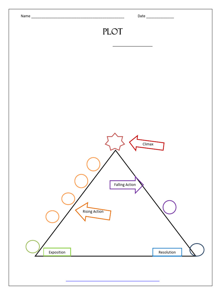 Plot Diagram for The Three Little Pigs | PDF