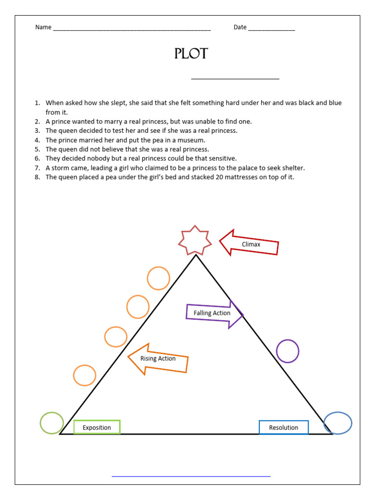 Plot Diagram of The Princess and the Pea | PDF