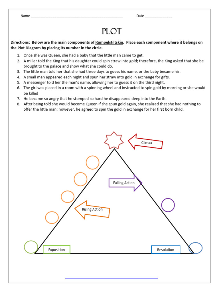 Rumpelstiltskin Plot Diagram Guide | PDF