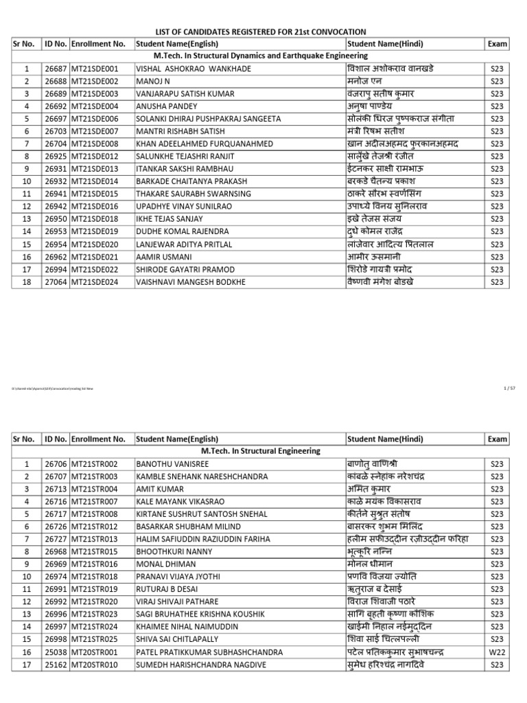 List of Candidates Regsitered For 21ST Convocation | PDF