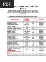 Benzo Conversion Chart | PDF | Benzodiazepine | Drugs