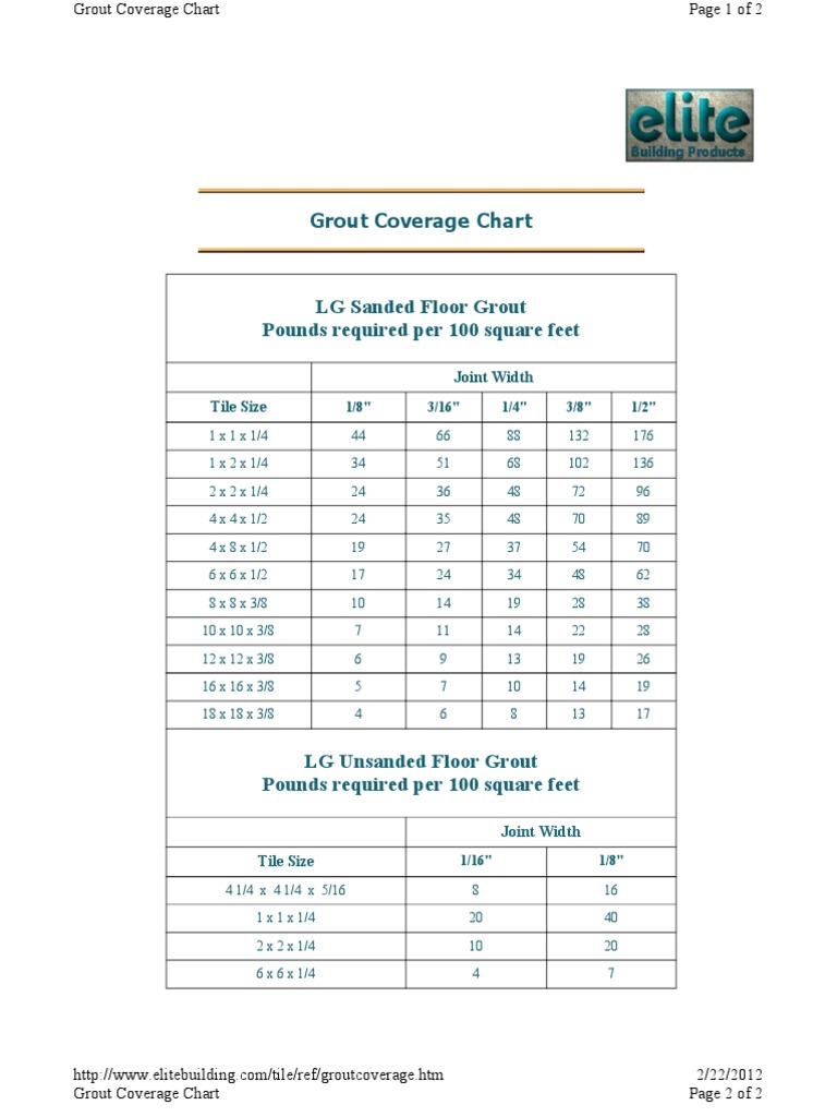 Grout Coverage Chart: Joint Width Tile Size | PDF | Home & Garden