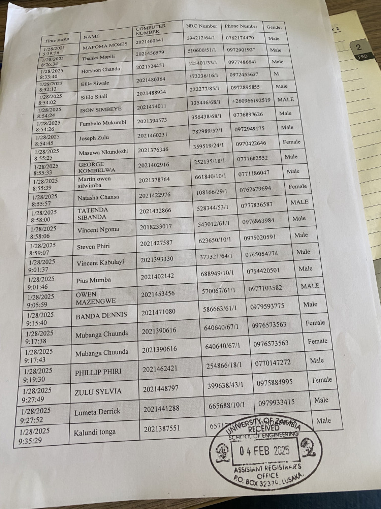 Accommodation Pdf