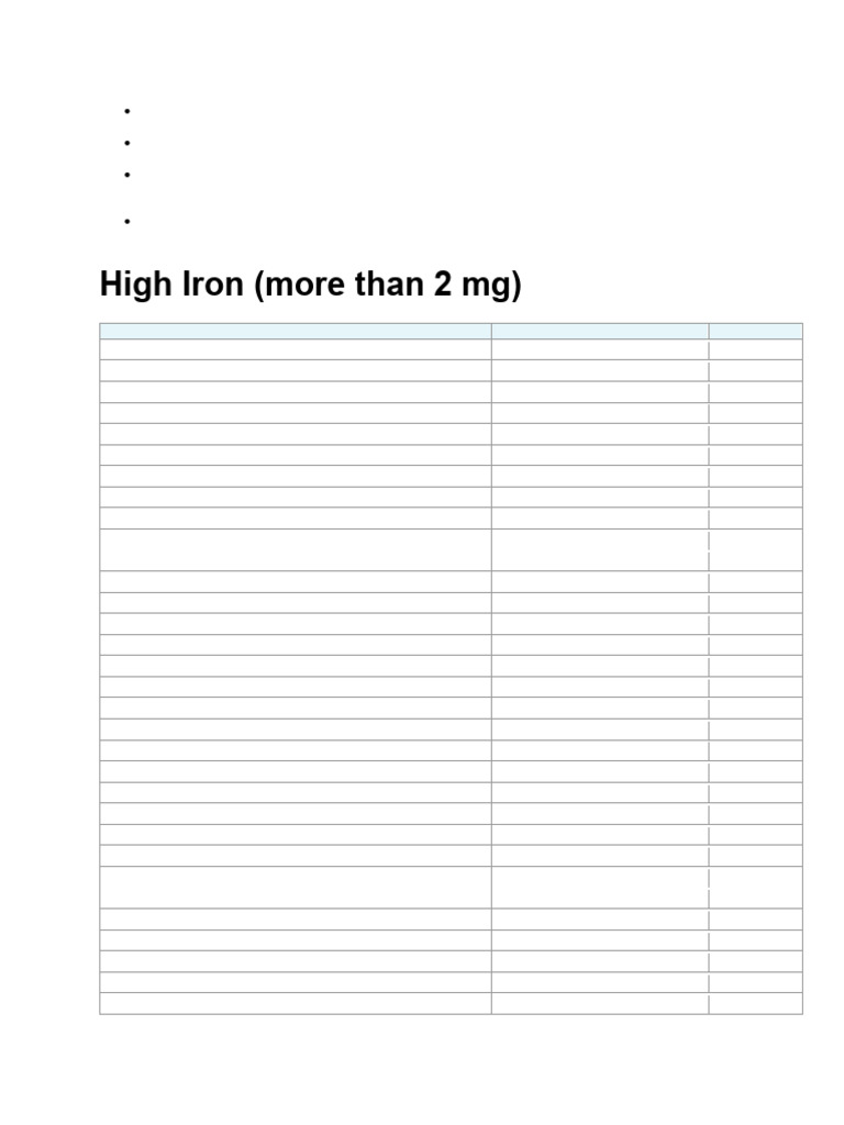 Iron Content in Common Foods Guide | PDF | Foods | Bean
