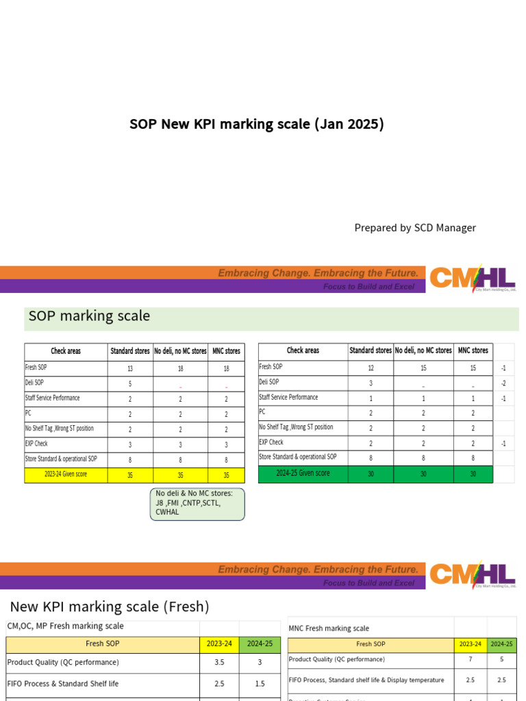 New KPI Marking Scale for SOPs | PDF | Vegetables | Hygiene