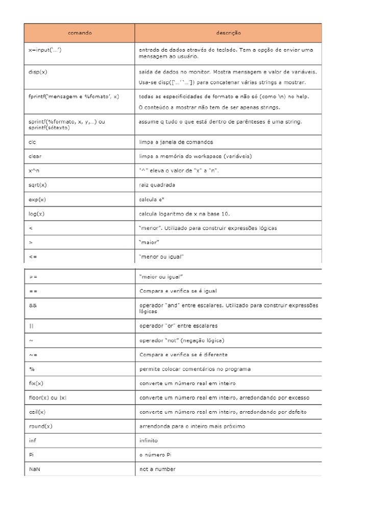 Lista de Comandos | PDF