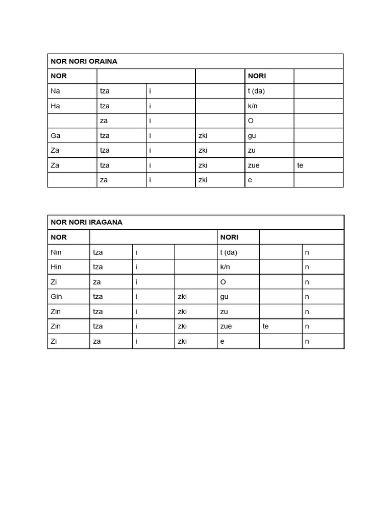 Nor Nori Oraina Eta Iragana | PDF