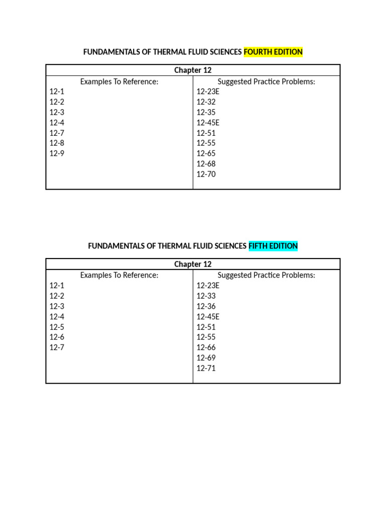 Chapter 12 -- Examples and Suggested Problems | PDF