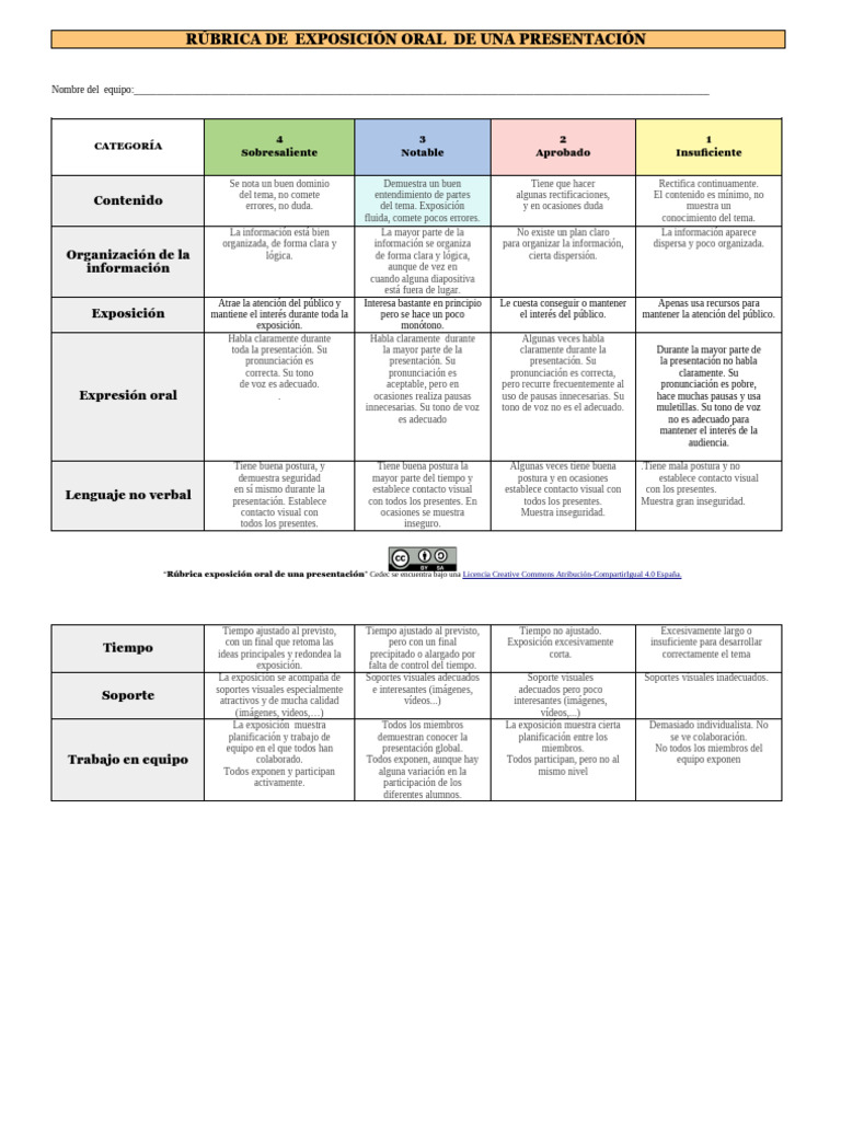 Rúbrica para Exposición Oral Efectiva | PDF | Comunicación humana