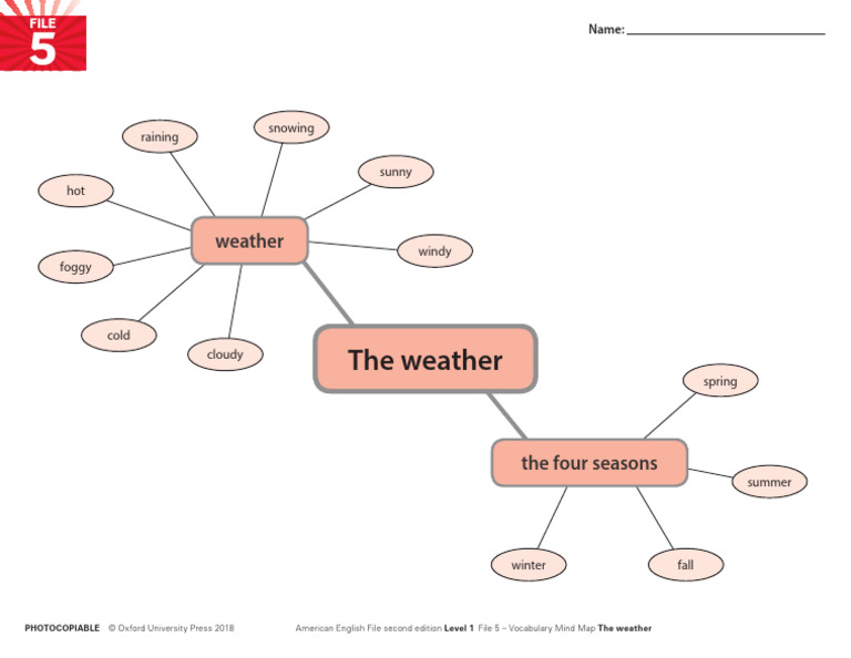 Vocabulary Mind Map: Weather Terms | PDF
