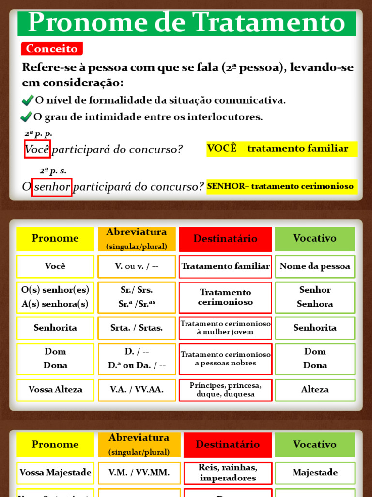 M3 Aula 16 Esquema de Aula Pronome de Tratamento e Possessivo | PDF | Pronome | Linguística