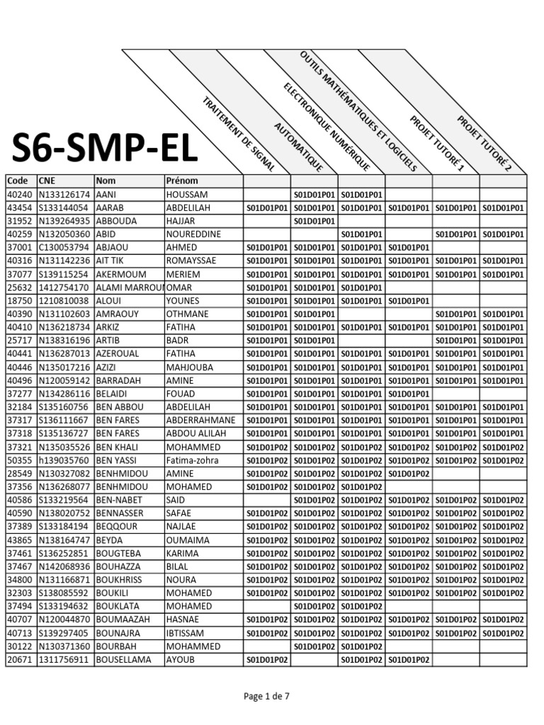S6 SMP El | PDF