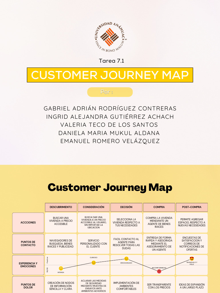 Customer Journey Map | PDF | Informática
