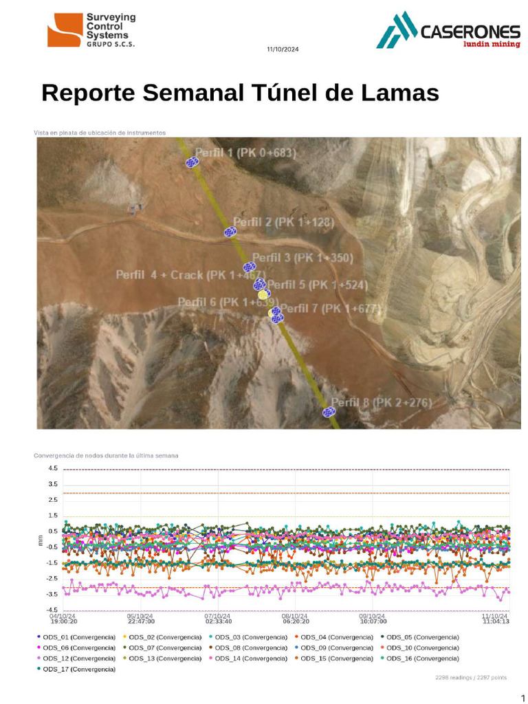 SCS RSTL 11-10-2024 | PDF