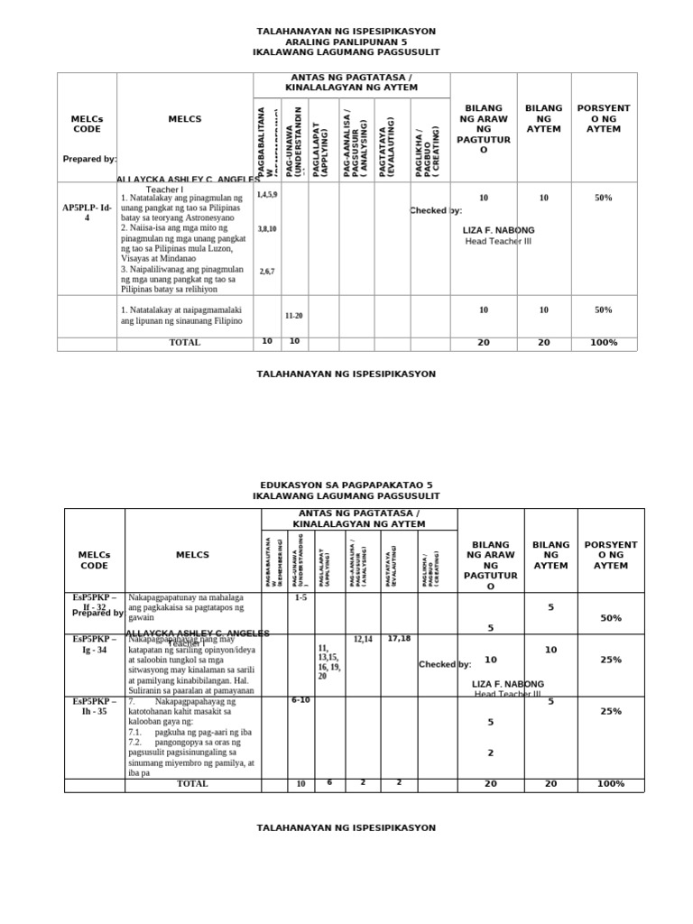 2nd SUMMATIVE TOS Q1 | PDF