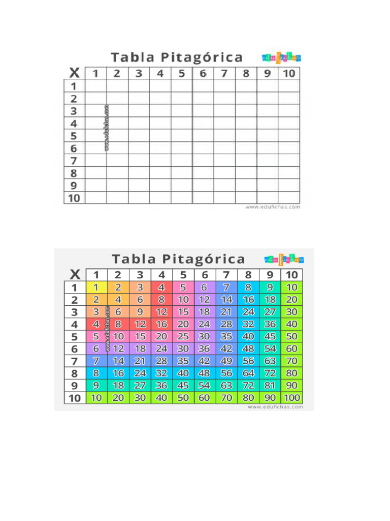 Tablas Pitagoricas | PDF