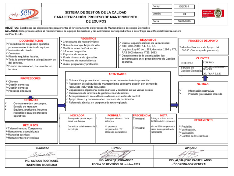 EQCR-4 CARACTERIZACION GESTION OPERATIVA MANTENIMIENTO DE EQUIPOS HNSP ...