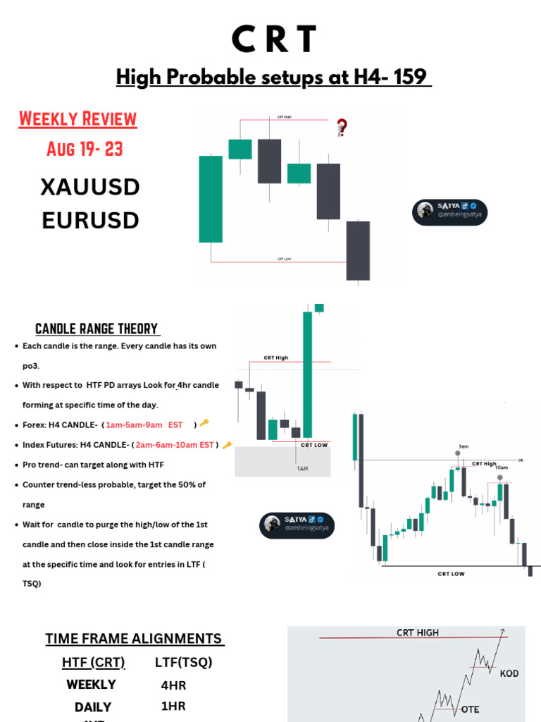 CRT Trading Strategy Overview | PDF | Financial Economics | Financial ...