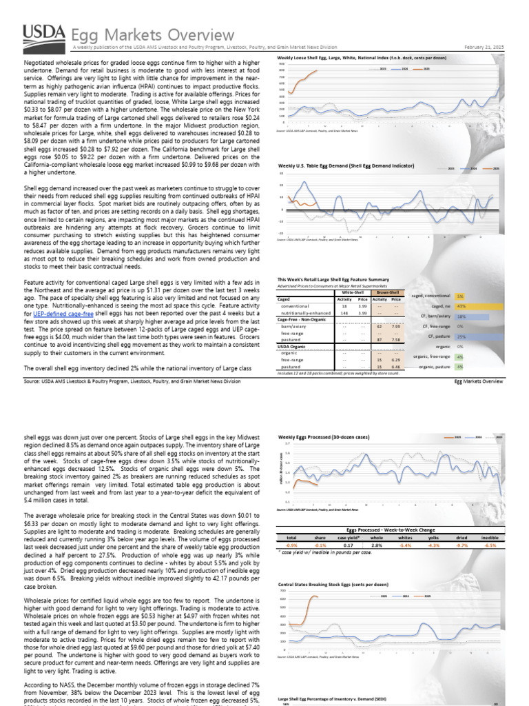 USDA Egg Markets Overview - Feb. 21, 2025 | PDF | Avian Influenza ...