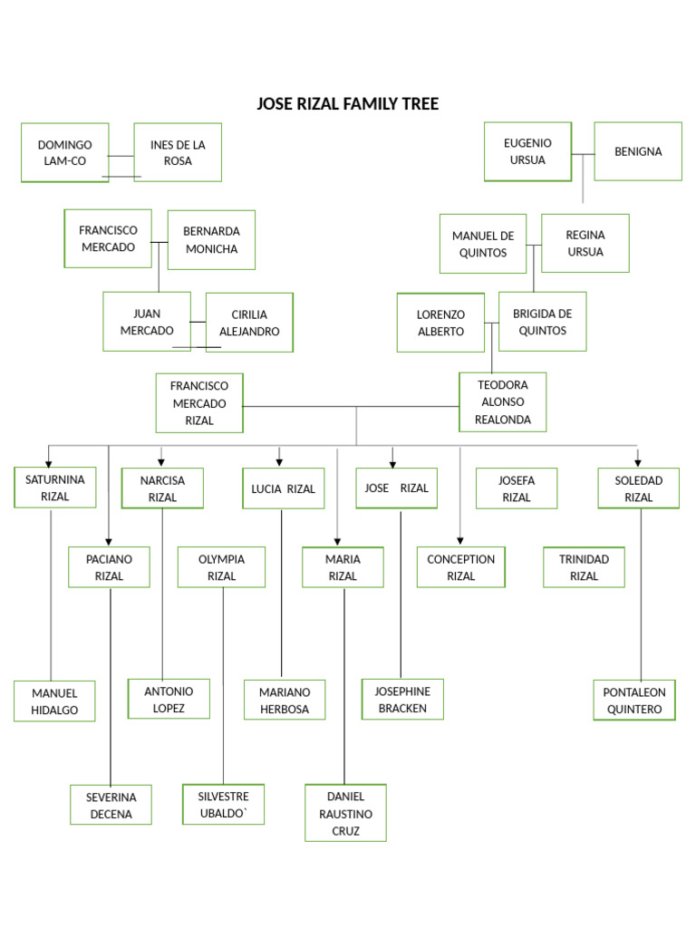 Jose Rizal Family Tree | PDF Jose Rizal Family Tree | PDF