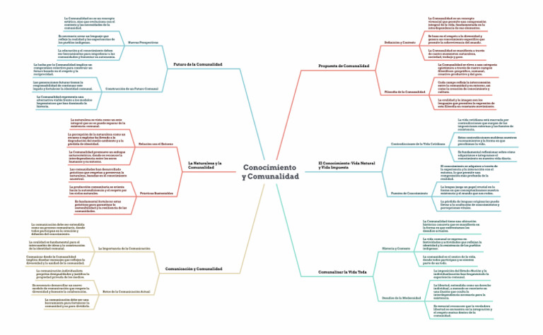 Conocimiento Y Comunalidad Pdf Conocimiento Vida