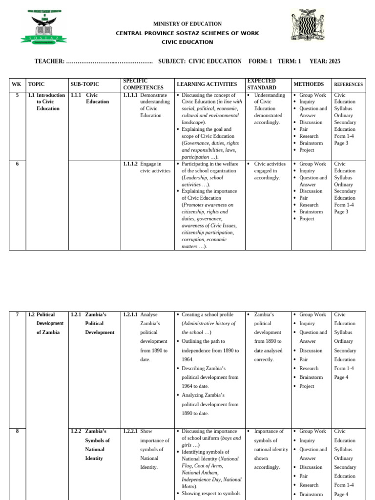 Form 1 Cve Schemes of Work | PDF | Citizenship