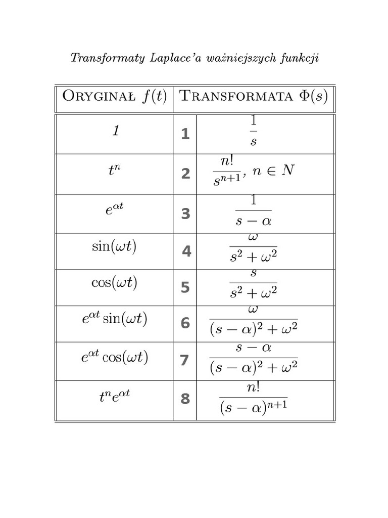 1. Transformata Laplacea | PDF