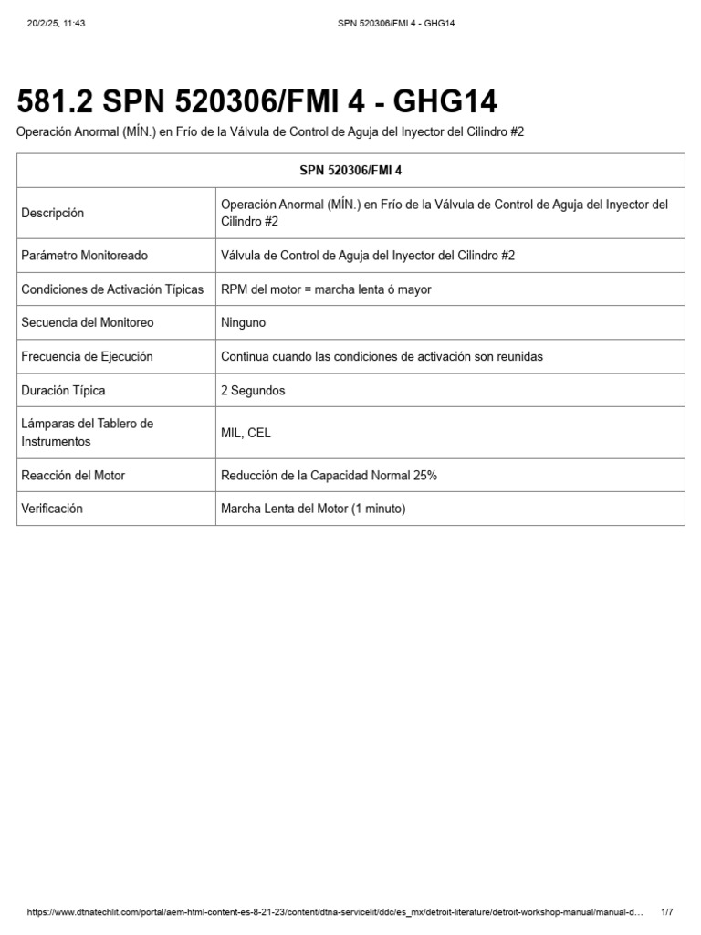 SPN 520306 | PDF
